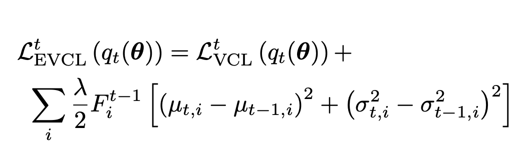 Ronald Clark's publications