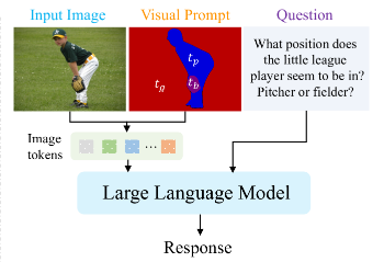 Ronald Clark's publications